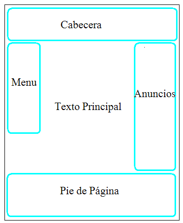 ESTRUCTURA DE UNA PAGINA WEB on emaze