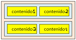 La estructura de una tabla en código Html