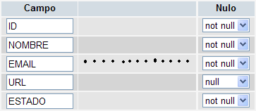 La columna Nulo de una base de datos mysql
